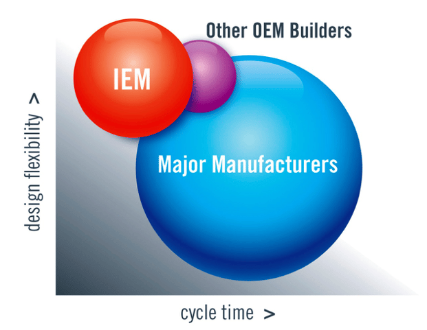 Is Your Power Distribution Provider Positioned for Both Design ...