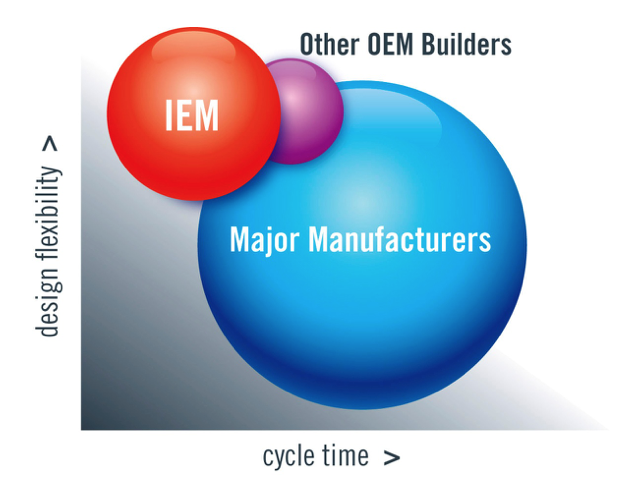 Is Your Power Distribution Provider Positioned for Both Design ...